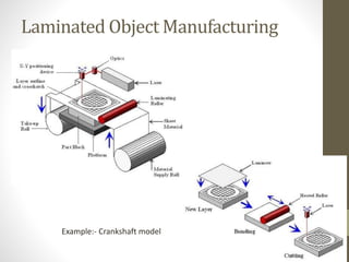 Rapid prototyping operation | PPSX | Chemistry | Science