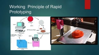 rapid prototyping ppt.pptx