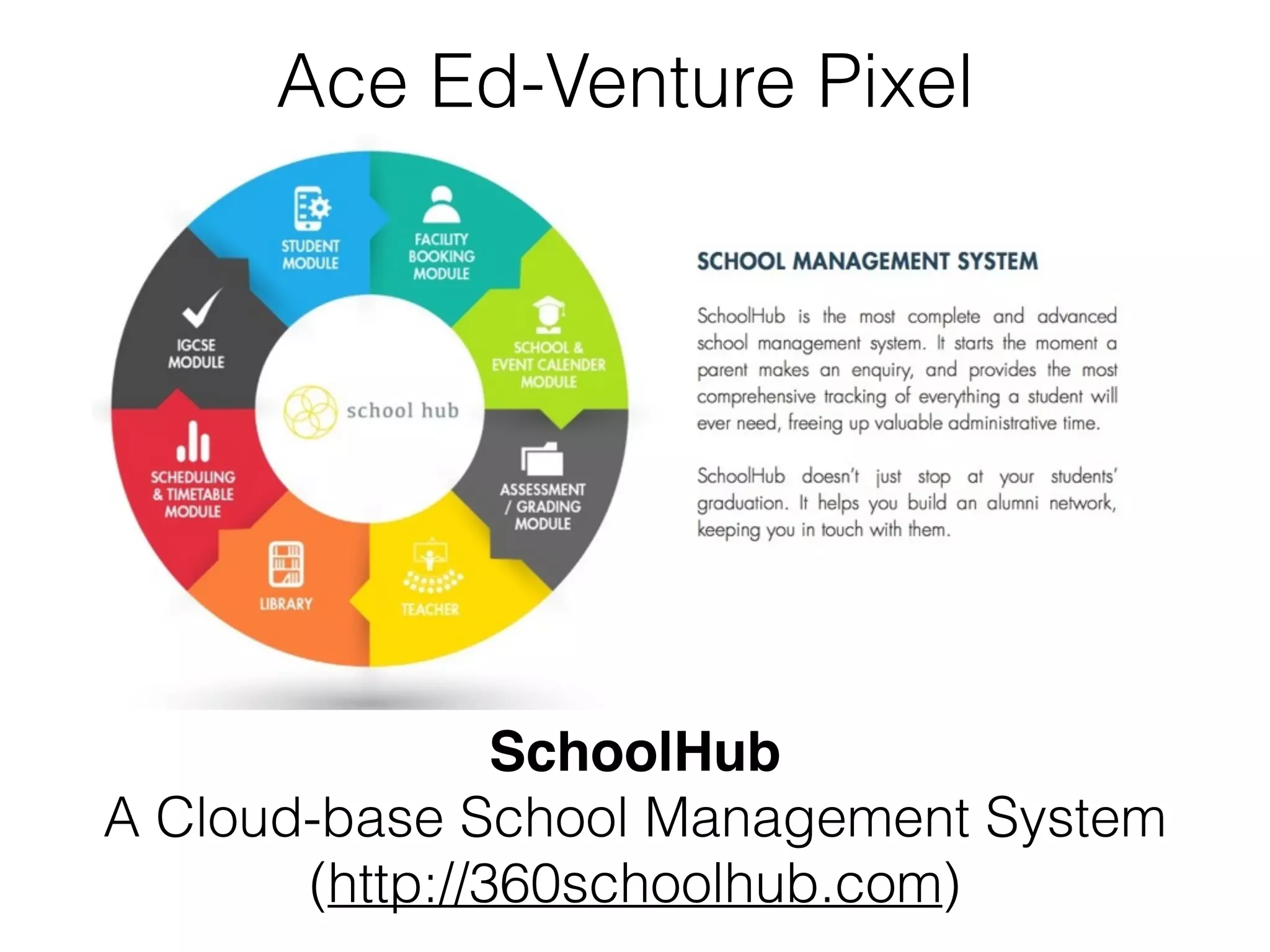 Rapid Prototyping with Python | PPT