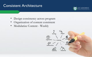 Rapid prototyping with Quality Matters rubric | PPT | Educational ...