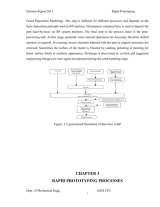 Rapid prototyping | PDF