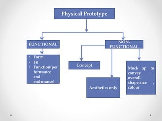 Rapid protyping-2-Additive Manufacturing.pptx