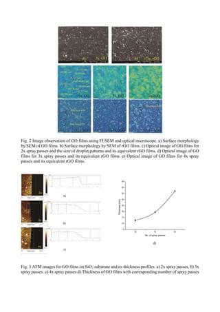 Rapid reduction of ultrathin films of graphene oxide on large area silicon substrate | PDF