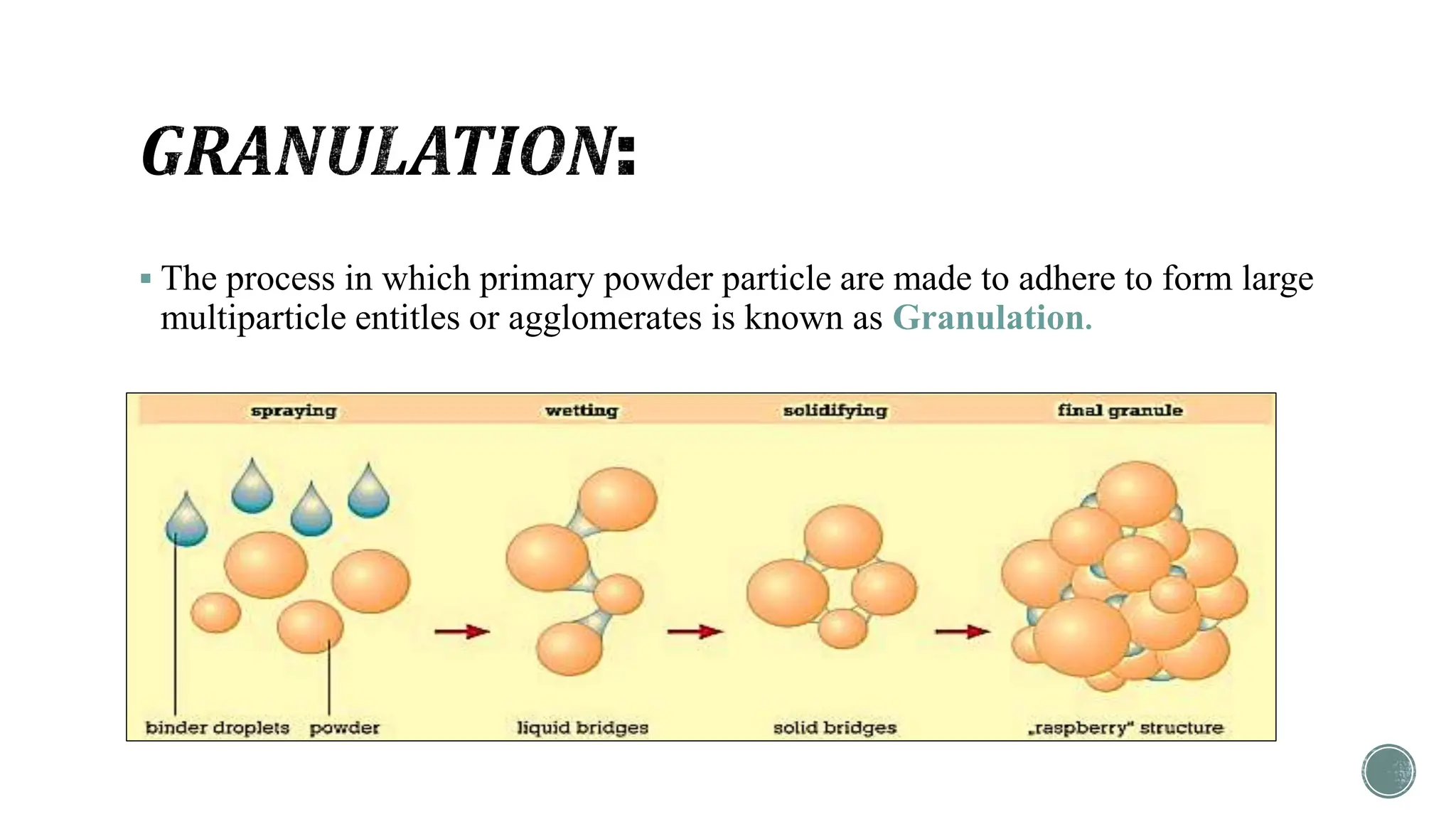 Rapid Release Granulation Technology ppt | PPTX