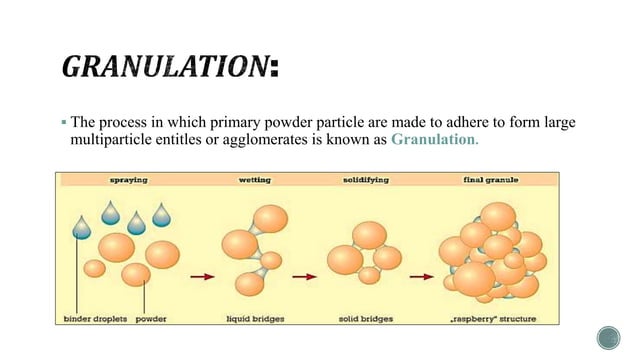 Rapid Release Granulation Technology ppt | PPT