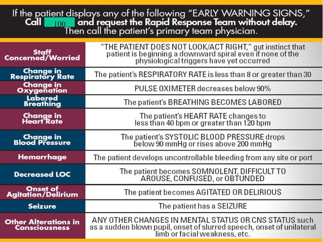 Rapid response team | PPT | First Aid | Injuries