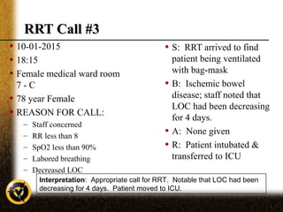 Rapid response team | PPT