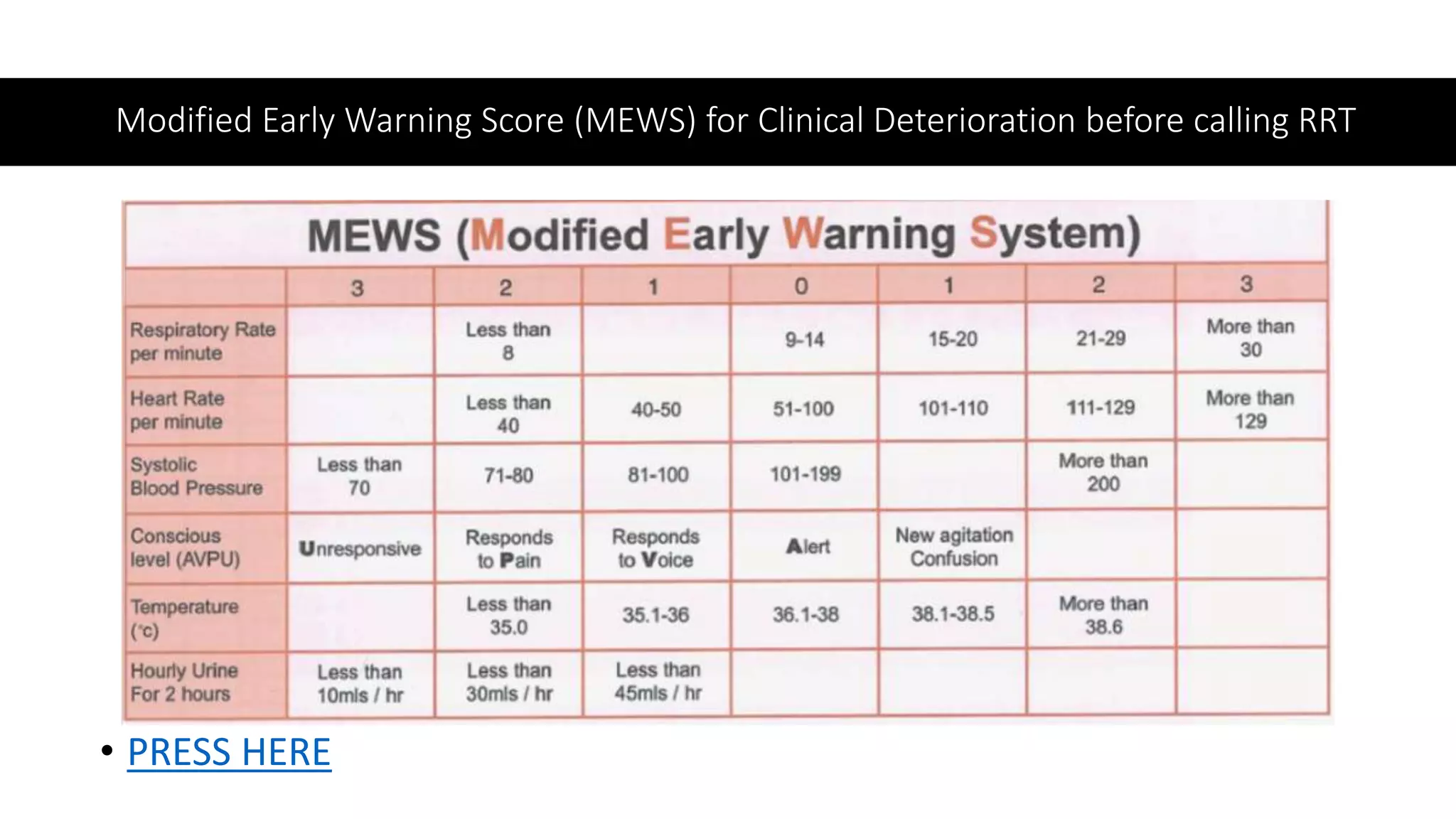 Rapid response team | PPTX