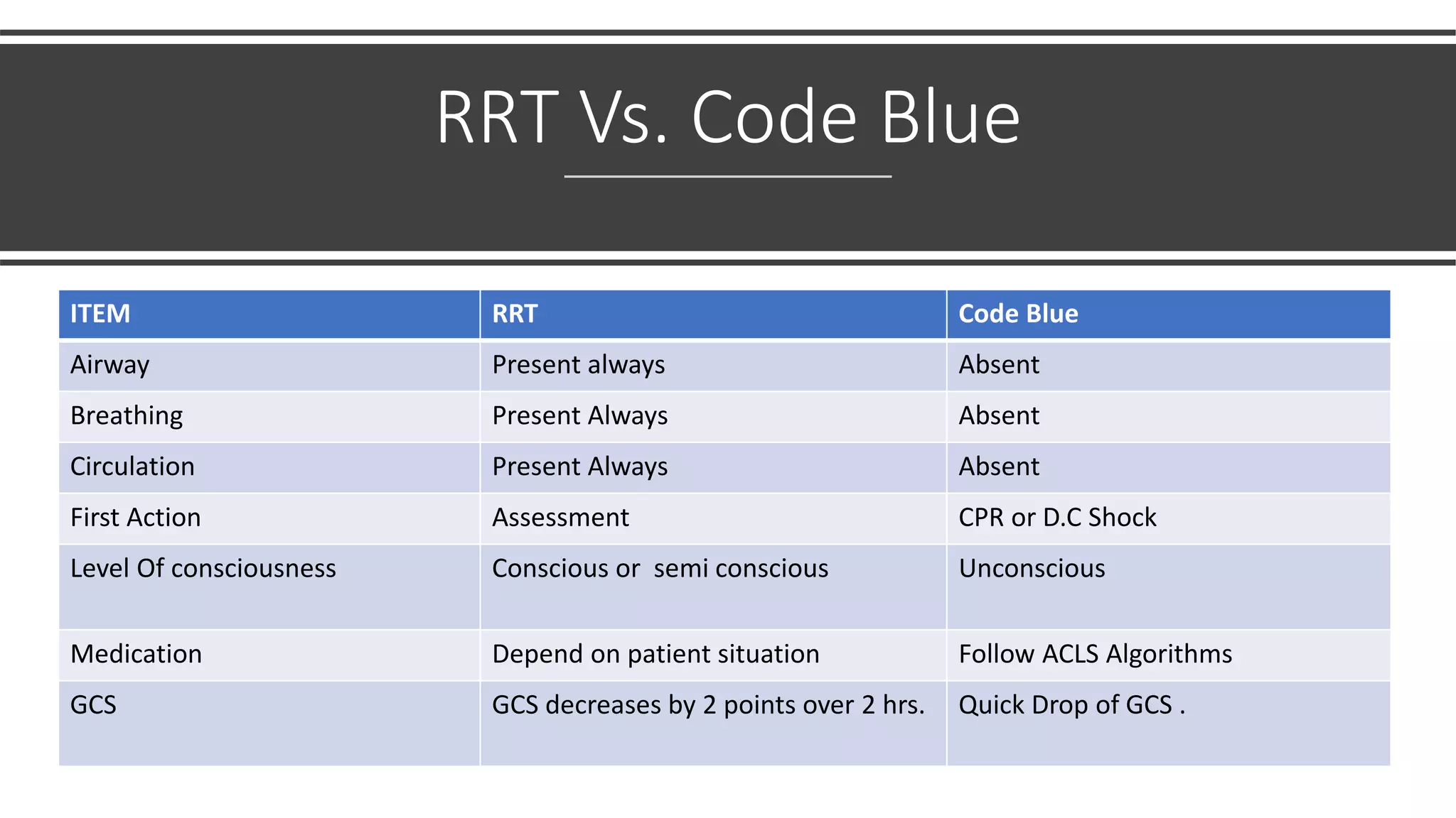 Rapid response team | PPTX
