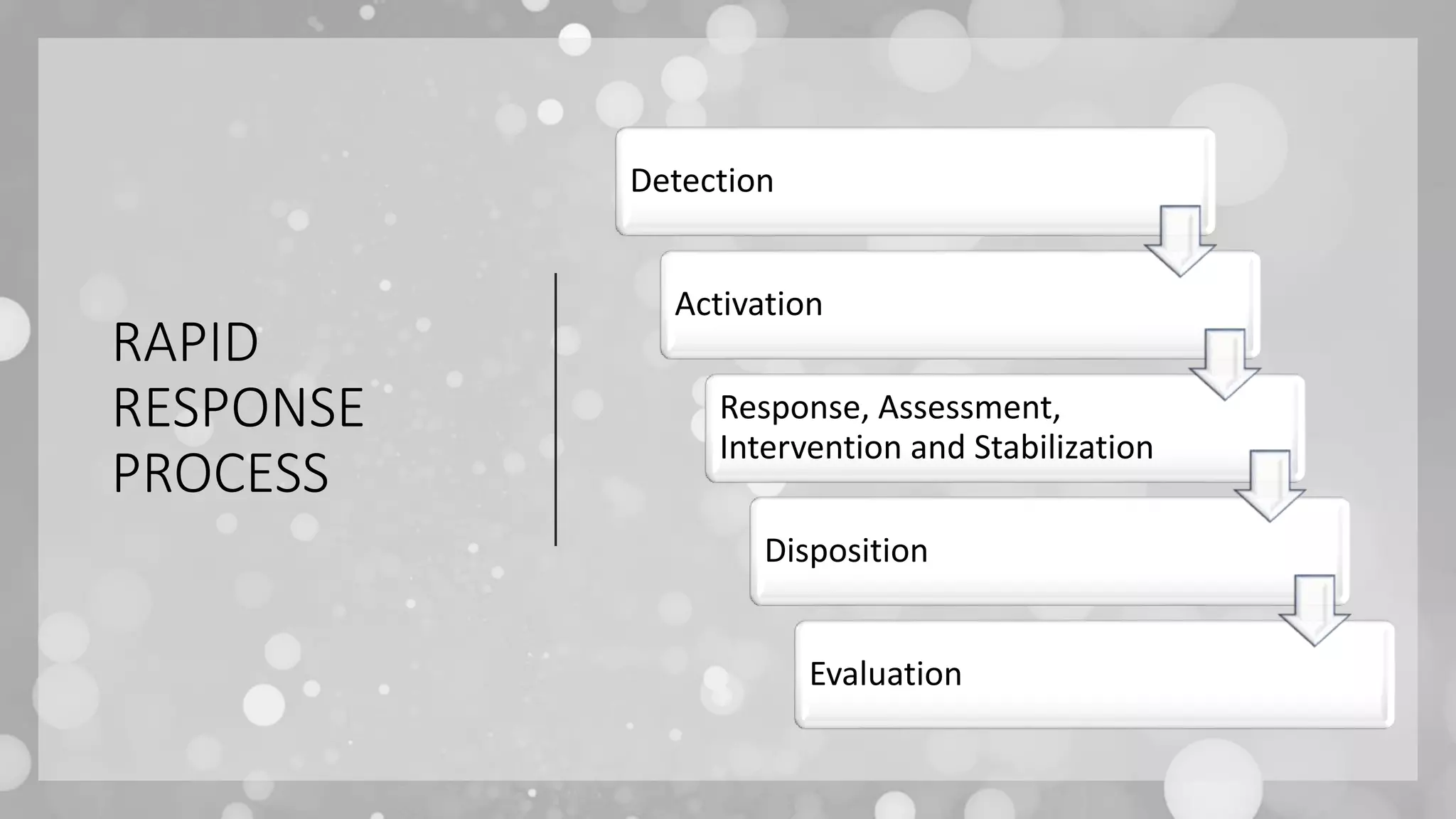 Rapid response team | PPTX
