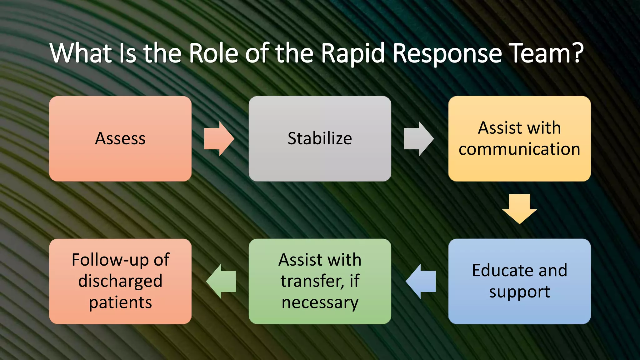 Rapid response team | PPTX