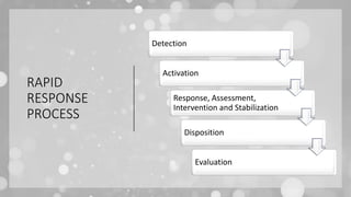 Rapid response team | PPTX