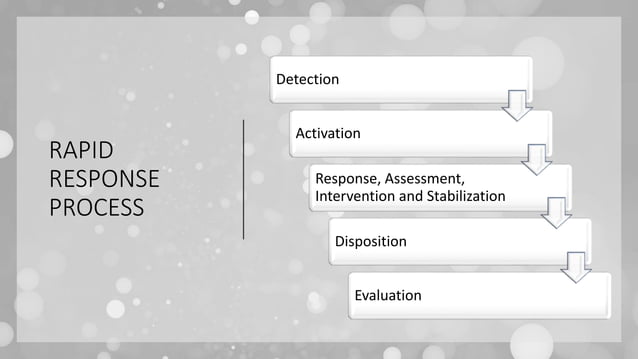 Rapid response team | PPTX