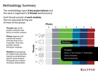 Rapid Results PLM Implementation Methodology | PDF