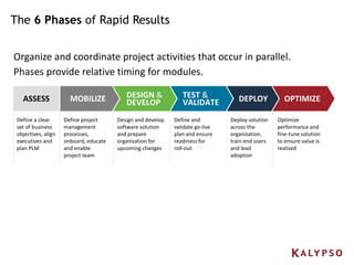 Rapid Results PLM Implementation Methodology | PDF