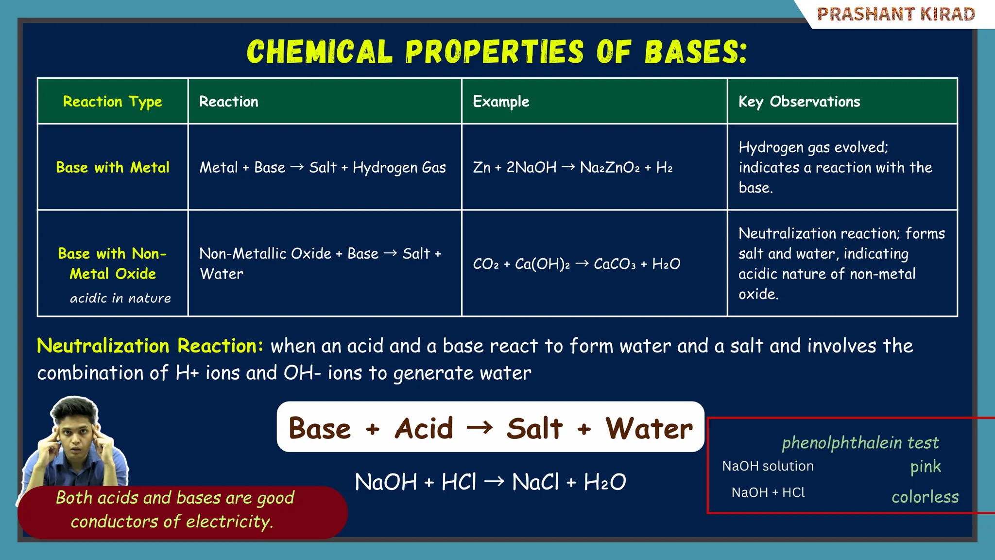 Rapid Revision - Acids, Bases and Salts (Prashant Kirad).pdf