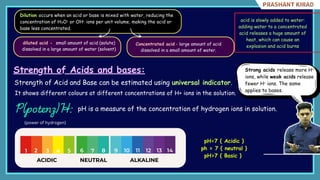 Rapid Revision - Acids, Bases and Salts (Prashant Kirad).pdf