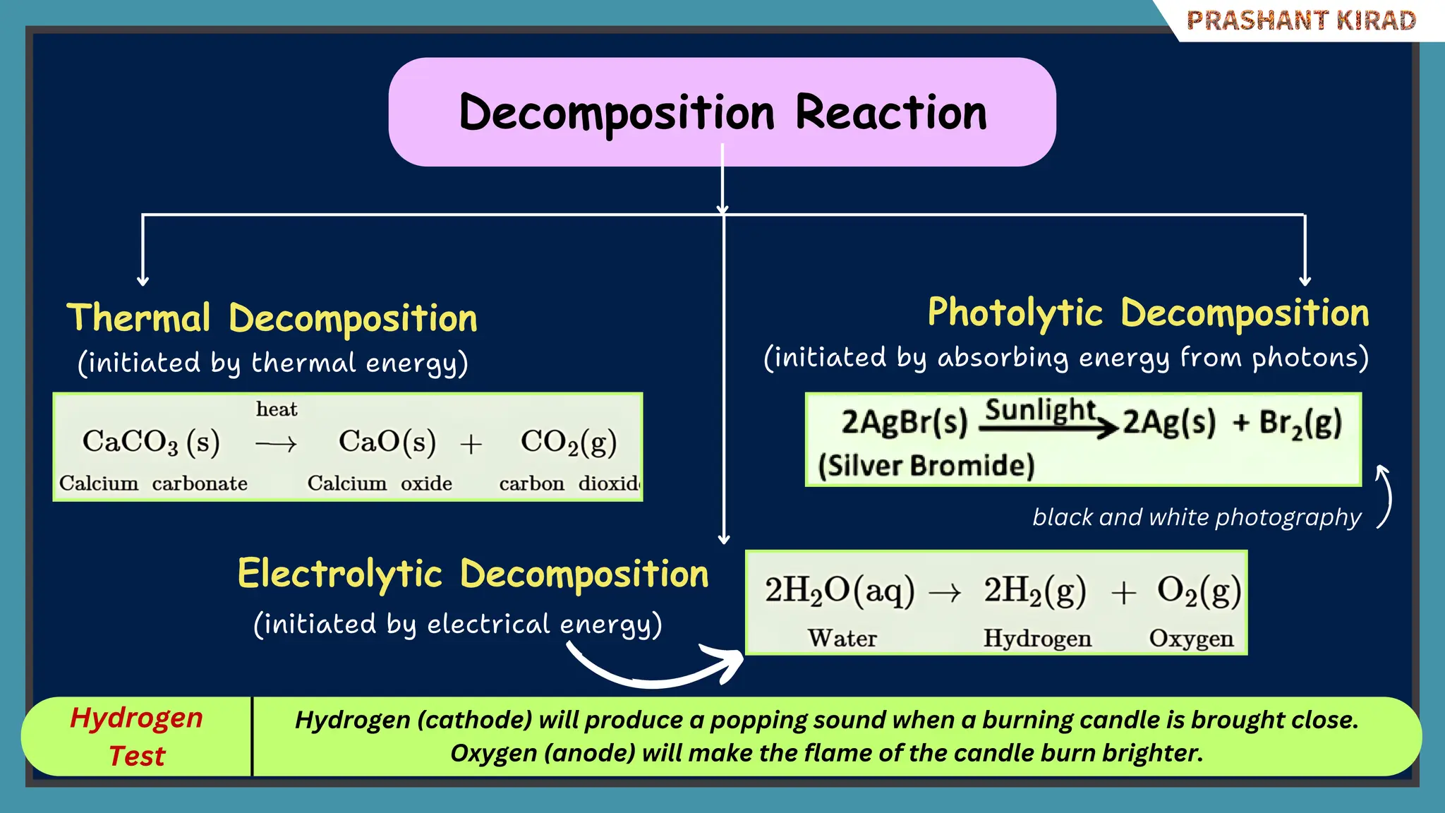 Rapid Revision - Chemical Reaction and Equations (Prashant Kirad).pdf