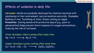 Rapid Revision - Chemical Reaction and Equations (Prashant Kirad).pdf