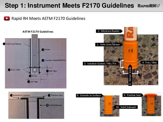 Rapid RH ASTM F2170-11 Steps