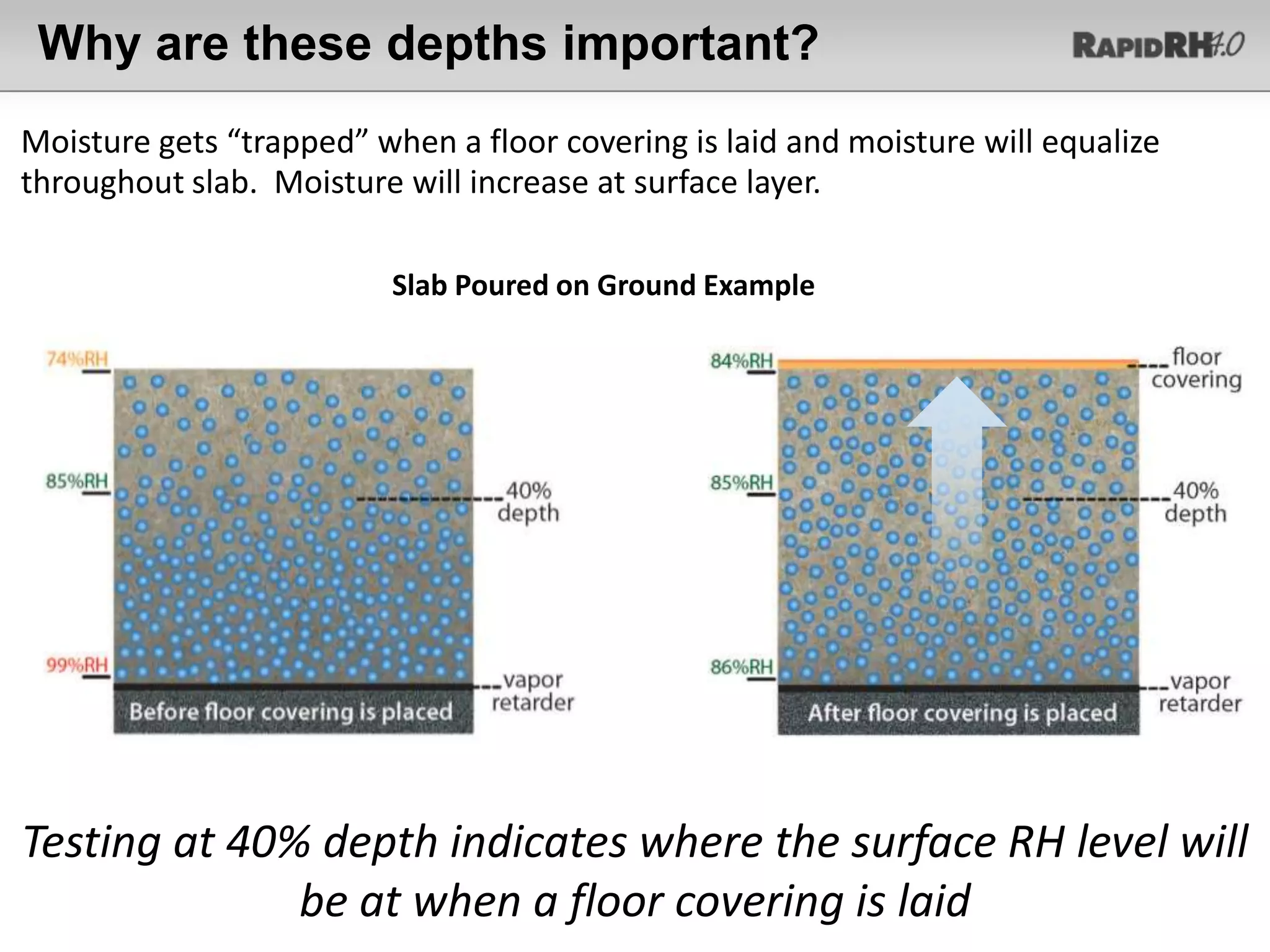 How far to drill for Rapid RH | PPT