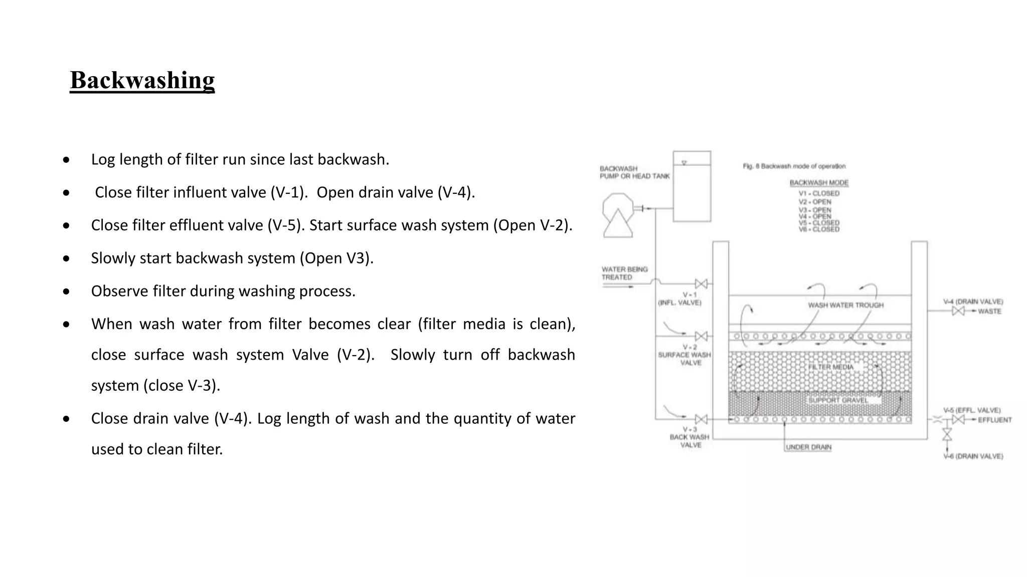 Rapid sand filter | PPTX