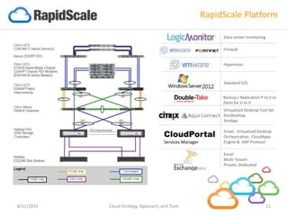 RapidScale CloudServer | PPTX