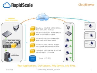 RapidScale CloudServer | PPTX