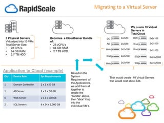 RapidScale CloudServer | PPTX