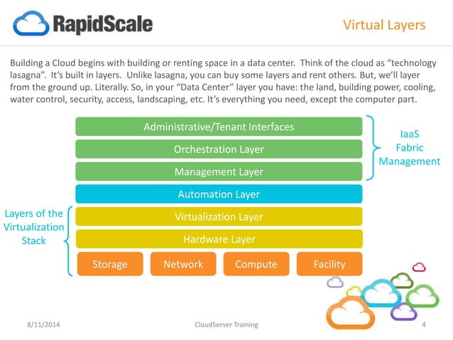 RapidScale CloudServer | PPTX