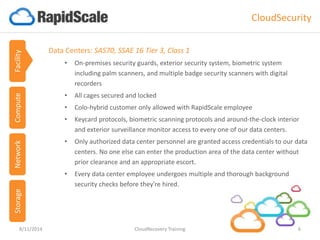 RapidScale CloudServer | PPTX