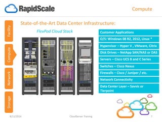 RapidScale CloudServer | PPTX