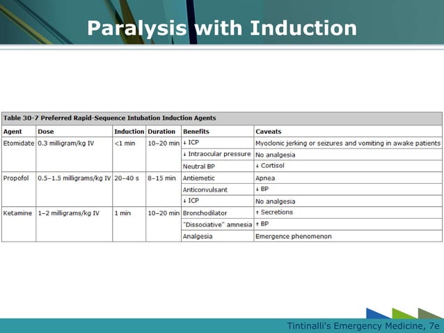 Rapid sequence intubation | PPTX