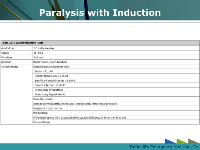 Rapid sequence intubation | PPTX