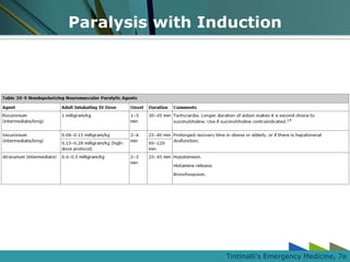 Rapid sequence intubation | PPTX