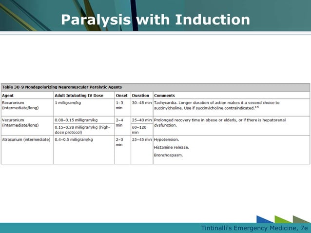 Rapid sequence intubation | PPTX