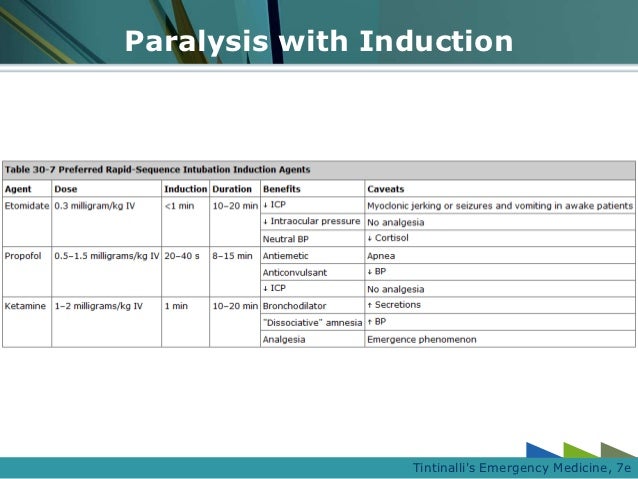 Rapid sequence intubation