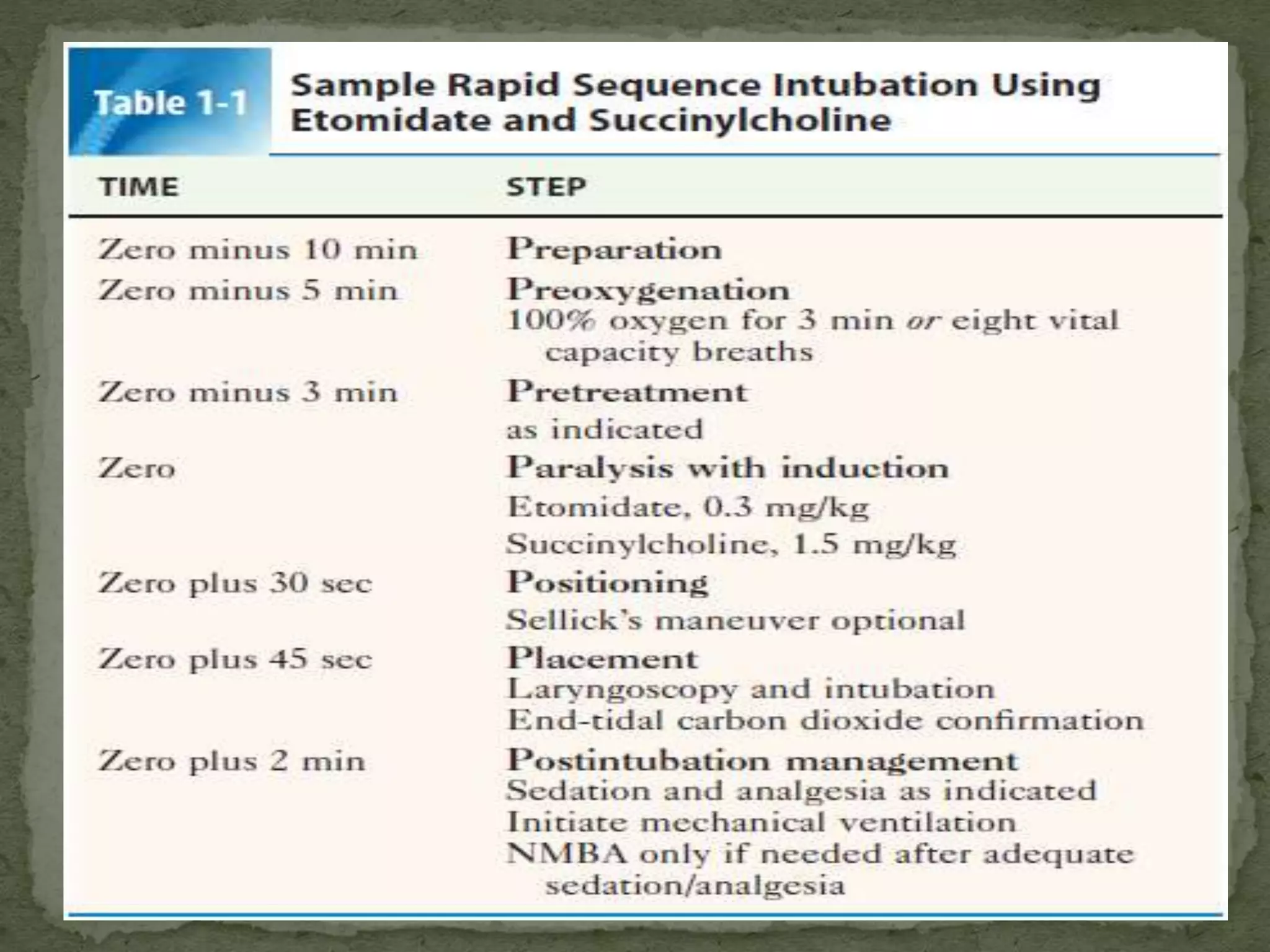 Rapid sequence intubation | PPTX