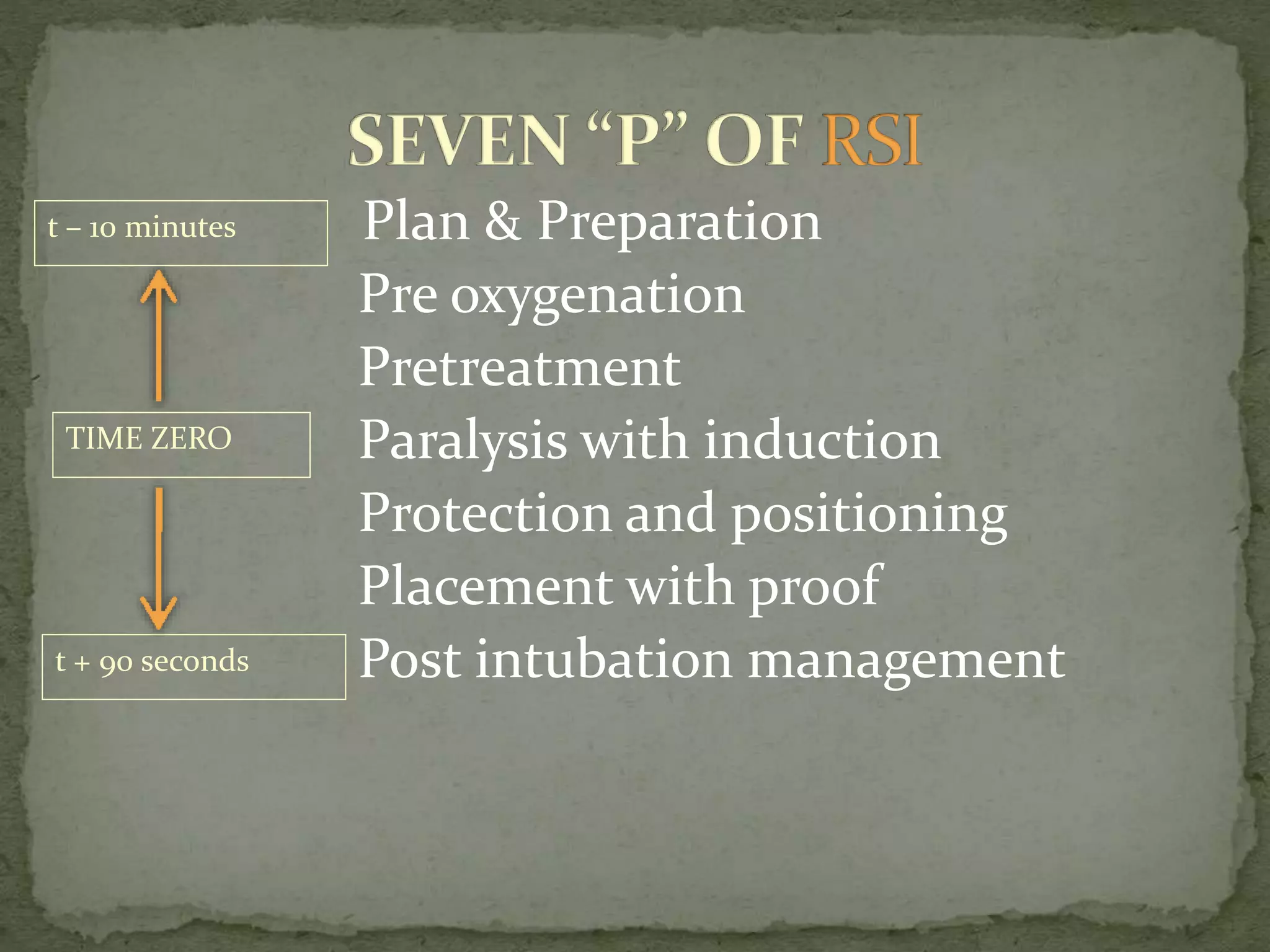 Rapid sequence intubation | PPTX