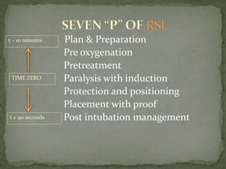 Rapid sequence intubation | PPTX