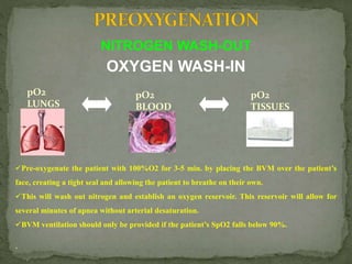 Rapid sequence intubation | PPTX