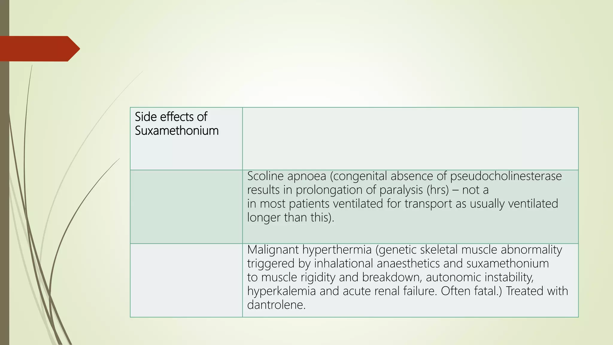 Rapid sequence intubation | PPTX
