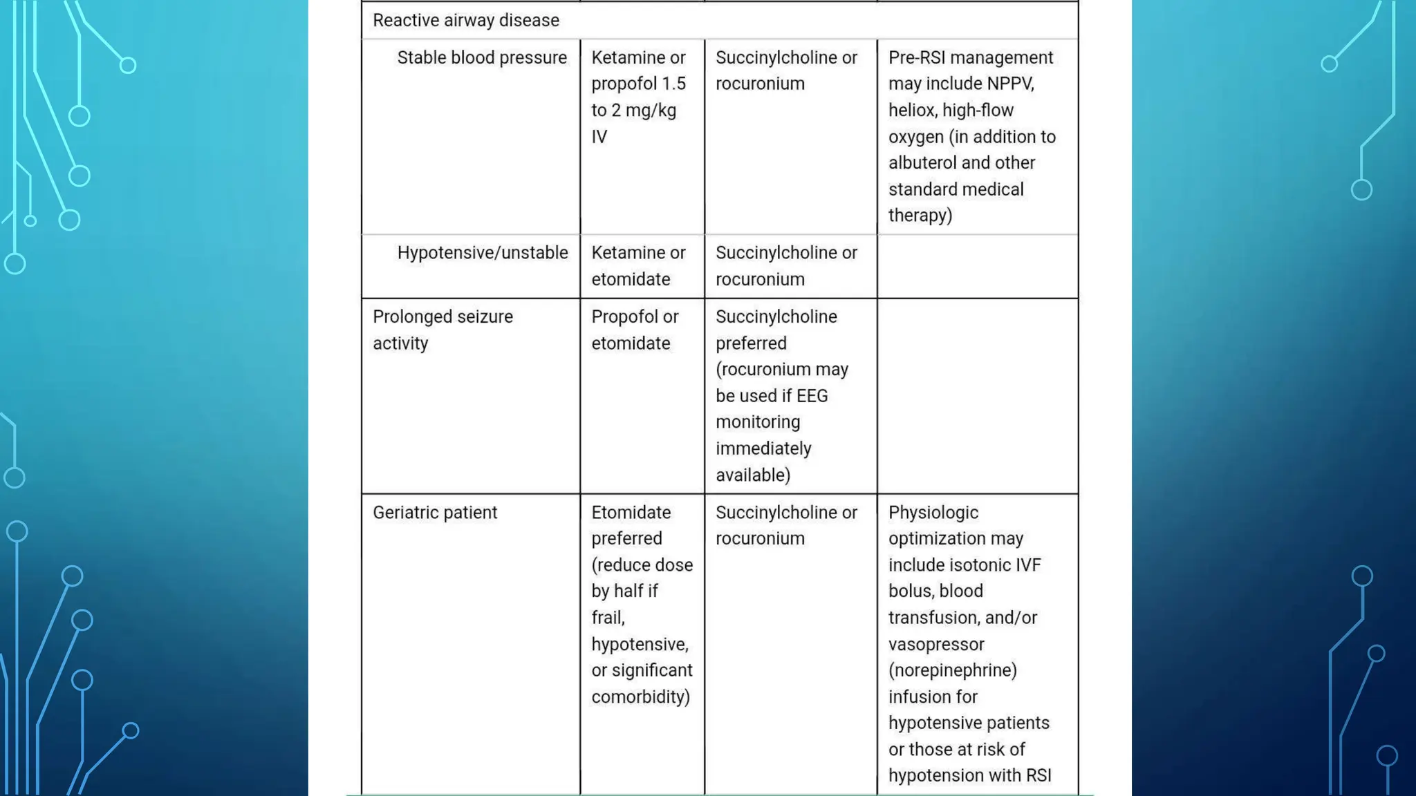Rapid Sequence Intubation.pptx