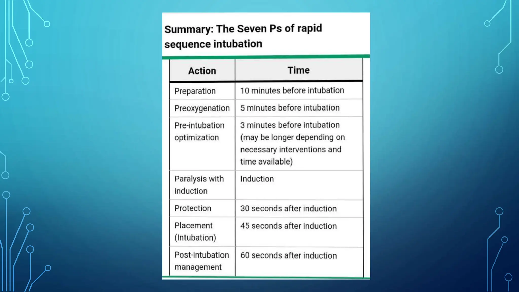 Rapid Sequence Intubation.pptx