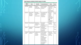 Rapid Sequence Intubation.pptx
