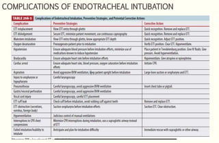Rapid sequence intubation in ED | PPTX | First Aid | Injuries