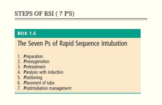 Rapid sequence intubation in ED | PPTX | First Aid | Injuries