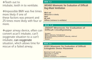 Rapid sequence intubation in ED | PPTX