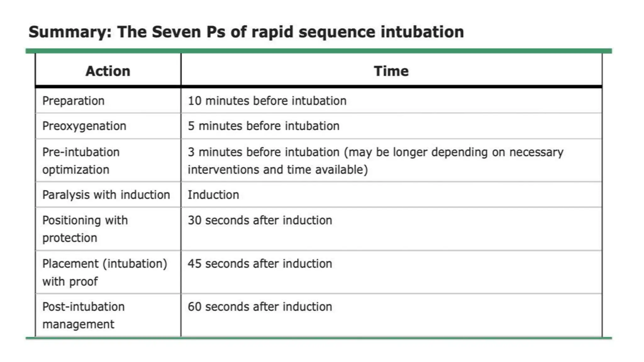Rapid Sequence Intubation (RSI).pptx