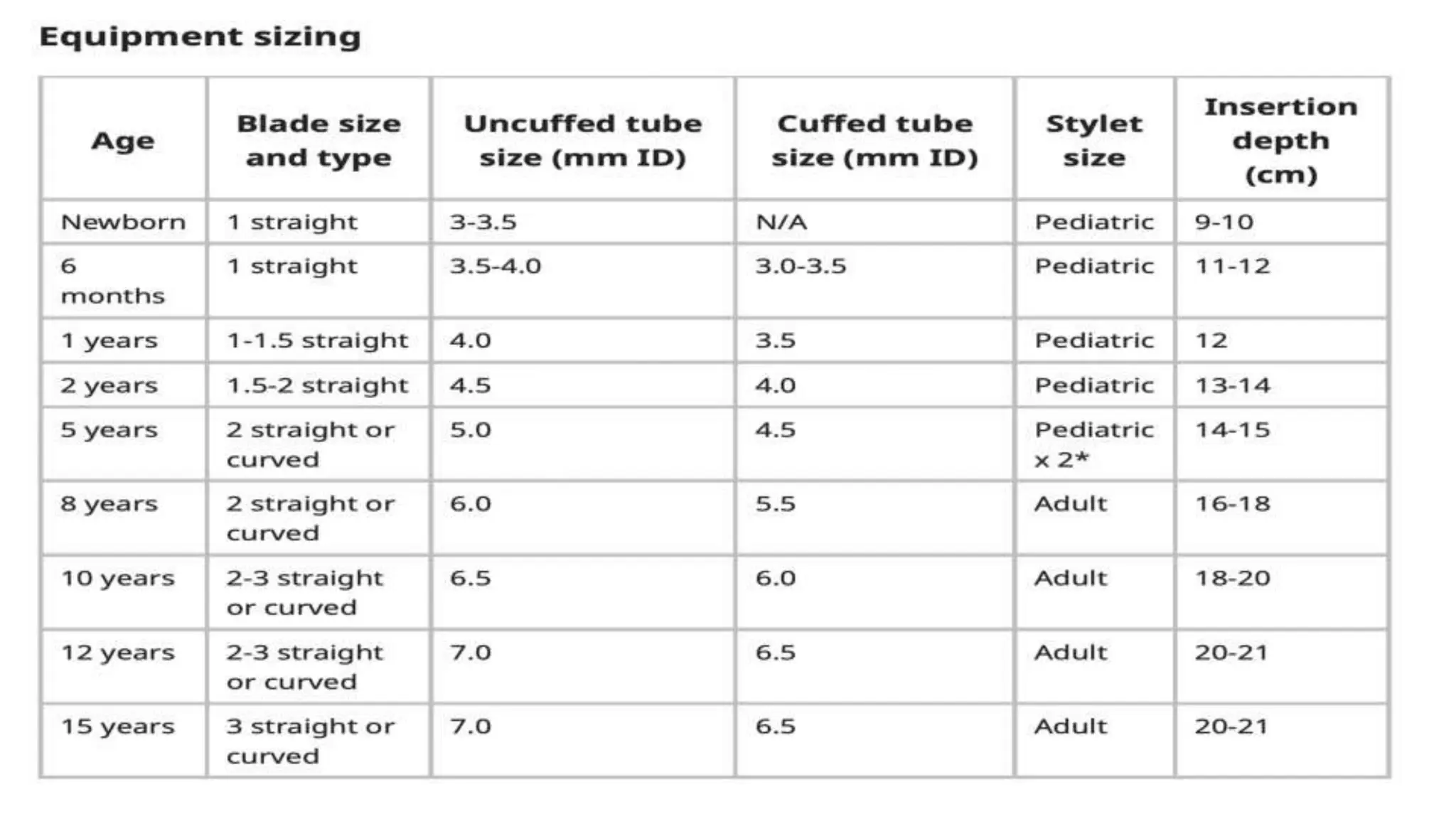Rapid Sequence Intubation (RSI).pptx